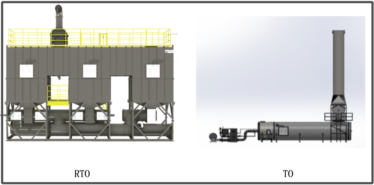 如何进行RTO &TO炉的选择？其标准依据有哪些？-RTO|RTO焚烧炉|VCU设备-无锡泽川环境科技有限公司